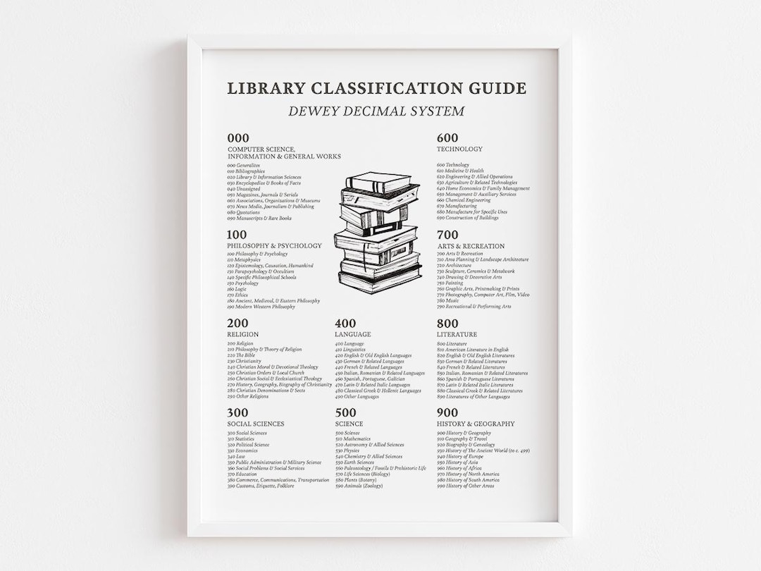 Dewey Decimal System Library Classification Guide Printable, Digital ...