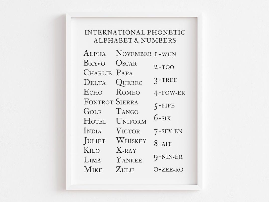 NATO Phonetic Alphabets Numbers International Printable, Digital ...