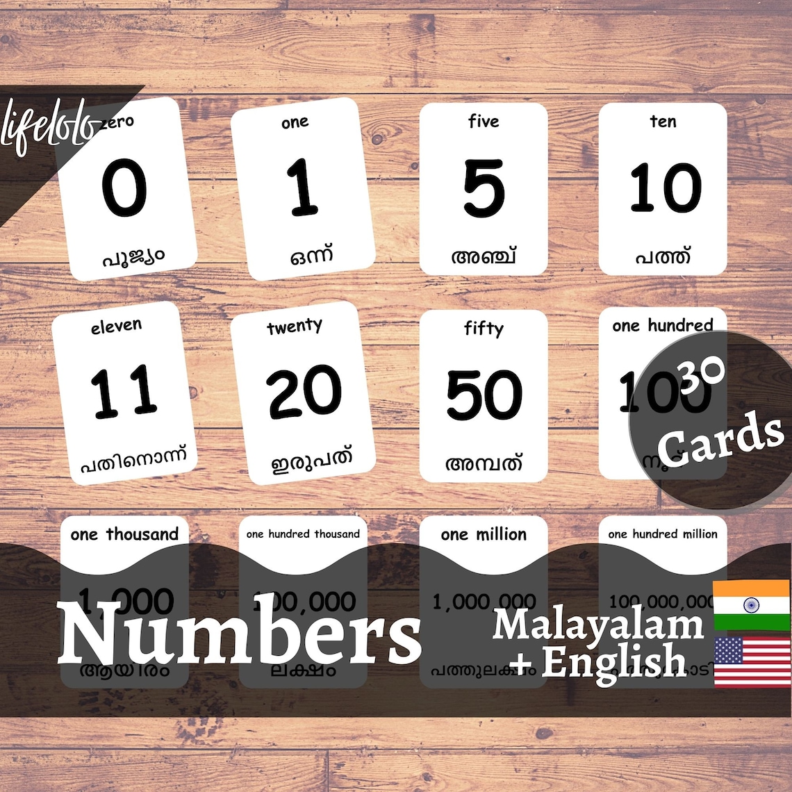 Malayalam Numbers, 30 Flash Cards, Toddler Games, Montessori Math, Math ...