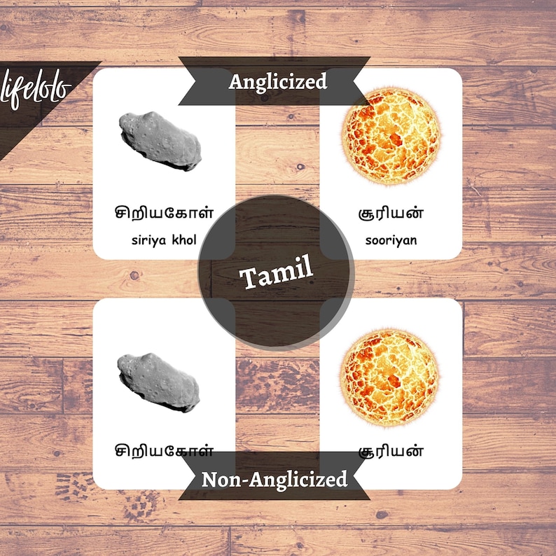 Solar System - TAMIL Flash Cards | Montessori Cards | Tamil Printable ...