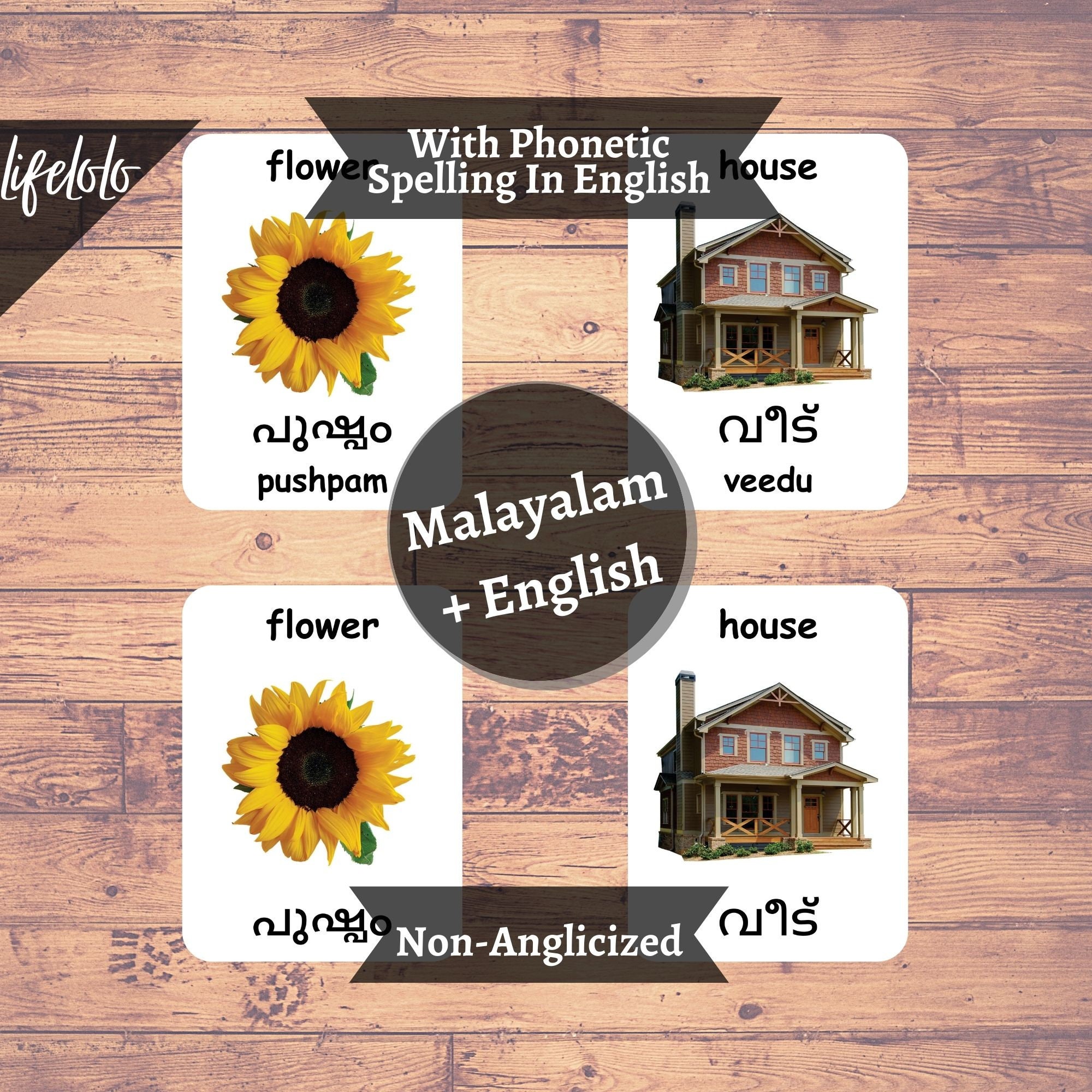 Malayalam BUNDLE Malayalam English Bilingual Cards - Etsy
