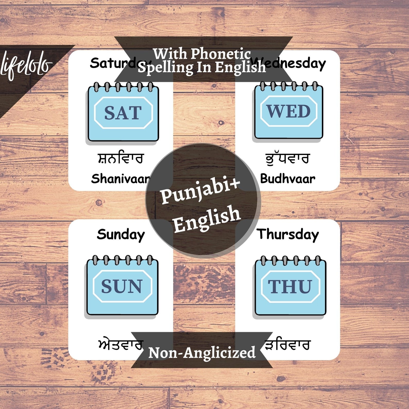 Days of the Week PUNJABI English Bilingual Cards 12 - Etsy