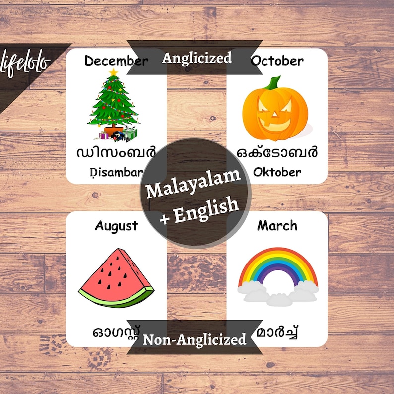 Months of the Year MALAYALAM Flash Cards 12 Bilingual Cards | Etsy