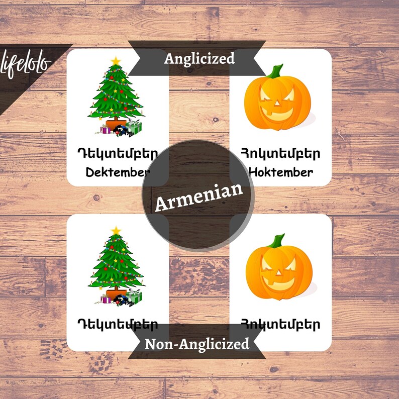 Months of the Year Armenian Flash Cards 12 Bilingual Cards - Etsy Canada