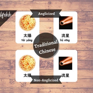 Solar System - Traditional CHINESE Flash Cards | Montessori Printable ...
