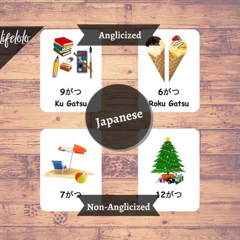 Months of the Year JAPANESE Flash Cards 12 Bilingual Cards | Etsy