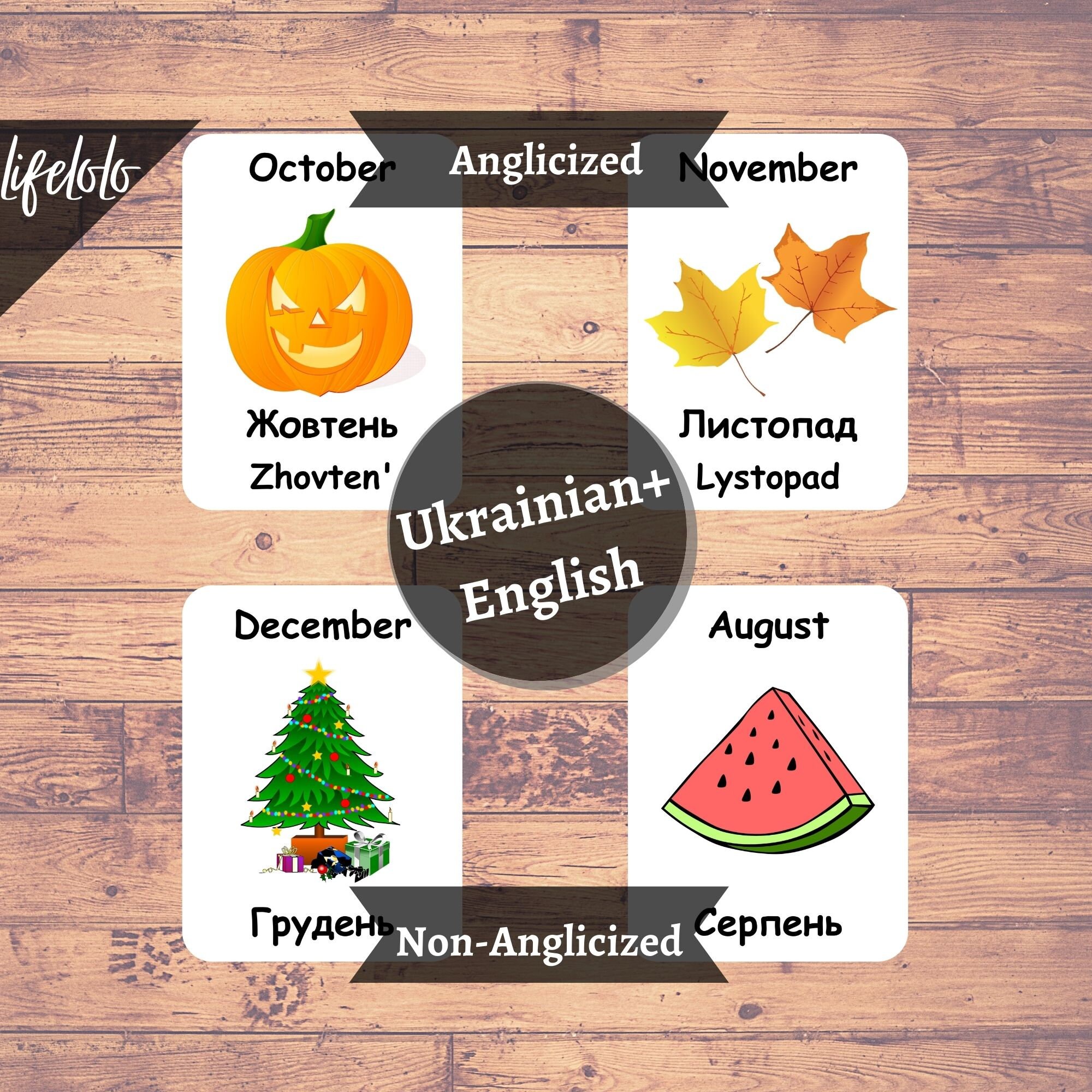 Months of the Year UKRAINIAN Flash Cards, 12 Bilingual Cards ...