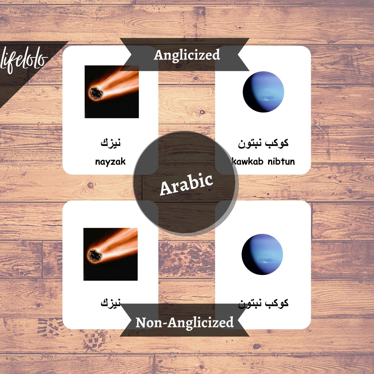 Solar System ARABIC Flash Cards Montessori Cards Arabic - Etsy