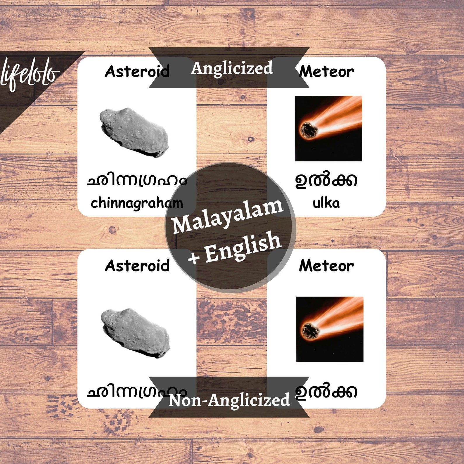 Solar System MALAYALAM Flash Cards Montessori Cards - Etsy