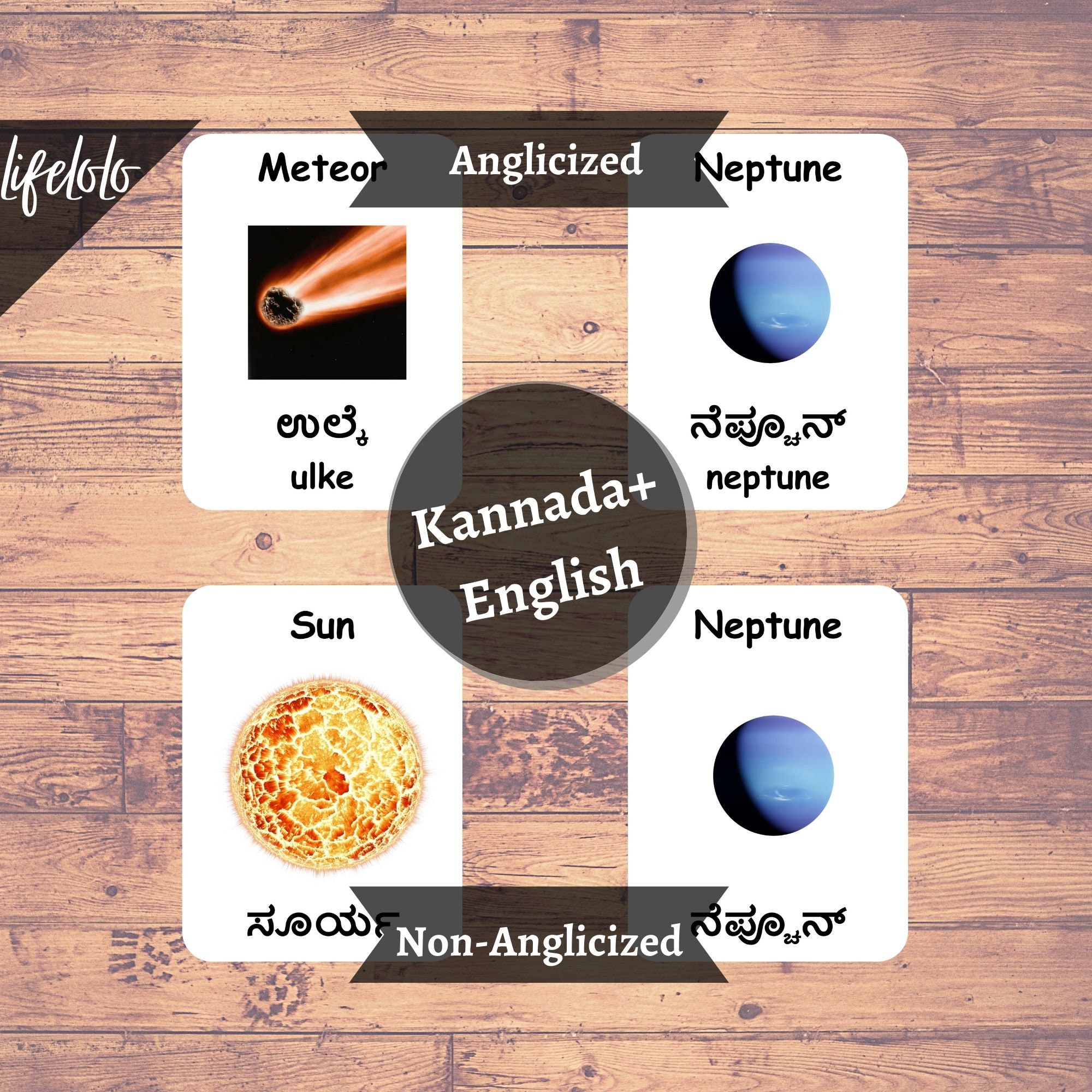 Solar System KANNADA Flash Cards Montessori Cards Etsy Australia solar-system-kannada-flash-cards-montessori-cards-etsy-australia