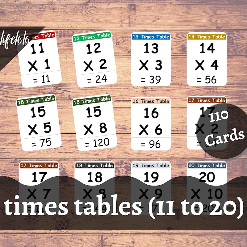 Multiplication Table - Etsy