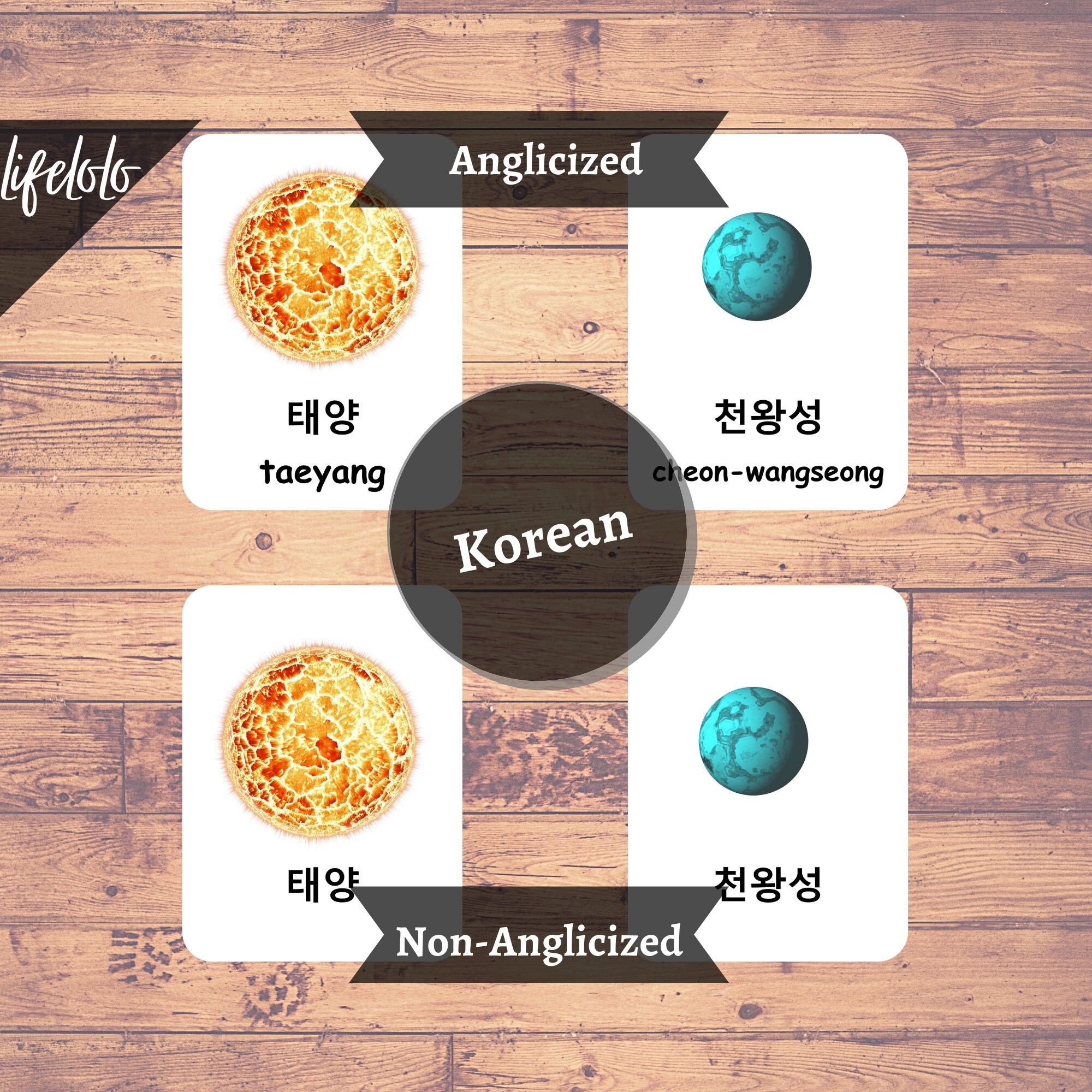 Solar System KOREAN Flash Cards Montessori Cards Korean - Etsy Australia