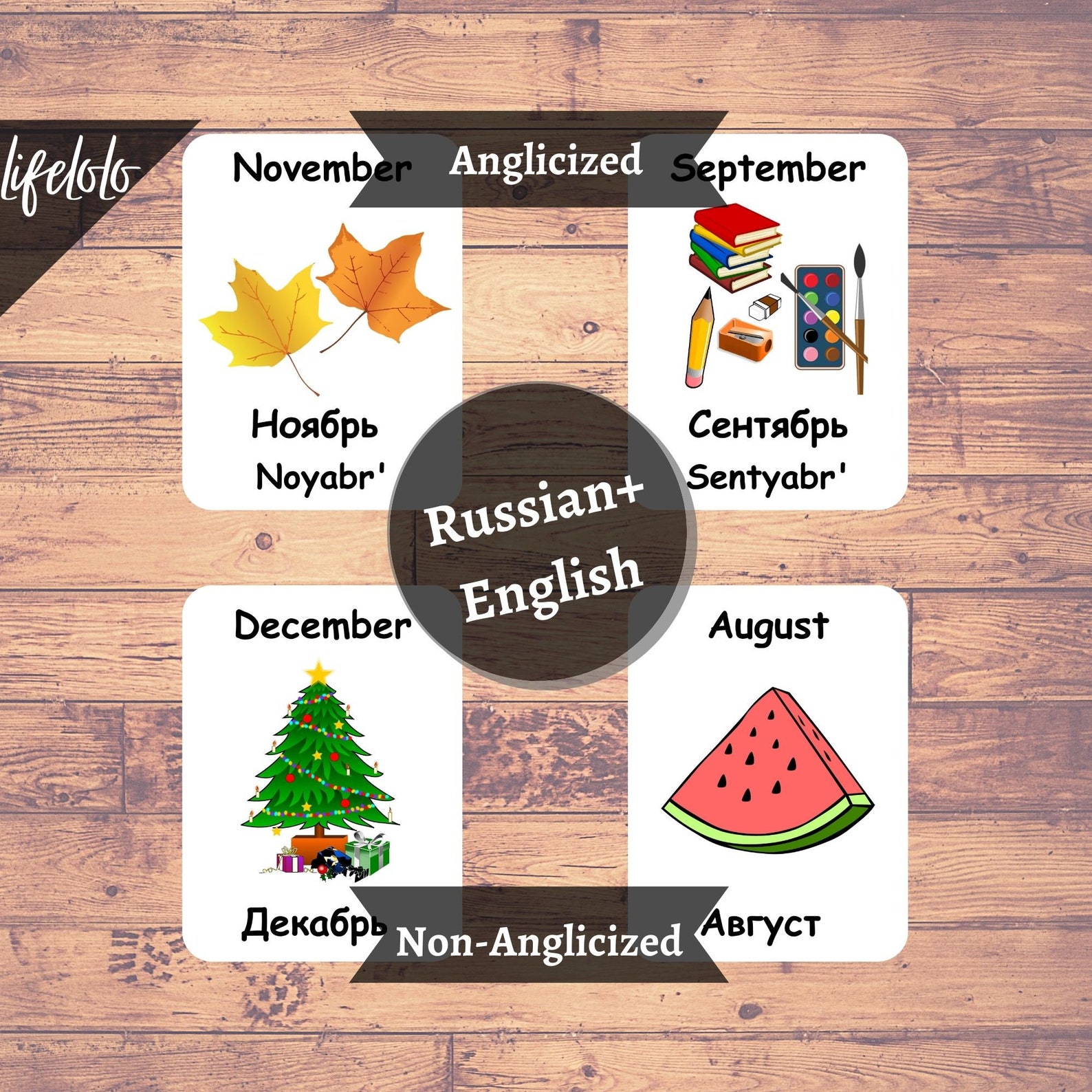 Months of the Year RUSSIAN Flash Cards 12 Bilingual Cards - Etsy