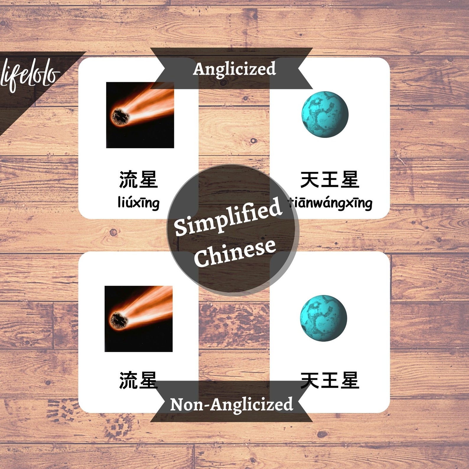 Solar System Simplified CHINESE Flash Cards Montessori | Etsy