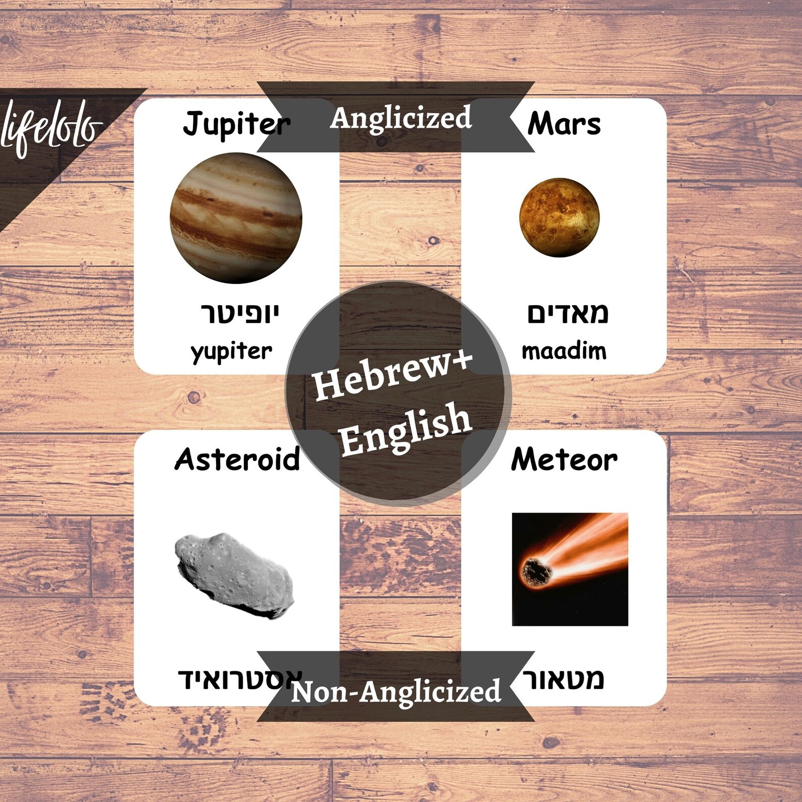 Months of the Year HEBREW Flash Cards 12 Bilingual Cards | Etsy