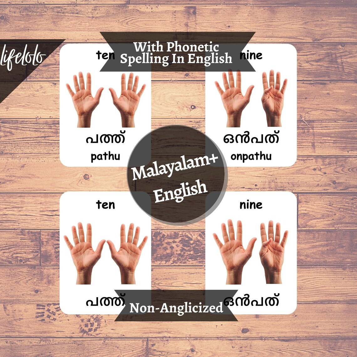 MALAYALAM Numbers, Counting Flashcards, Learn Malayalam, Toddler Games ...