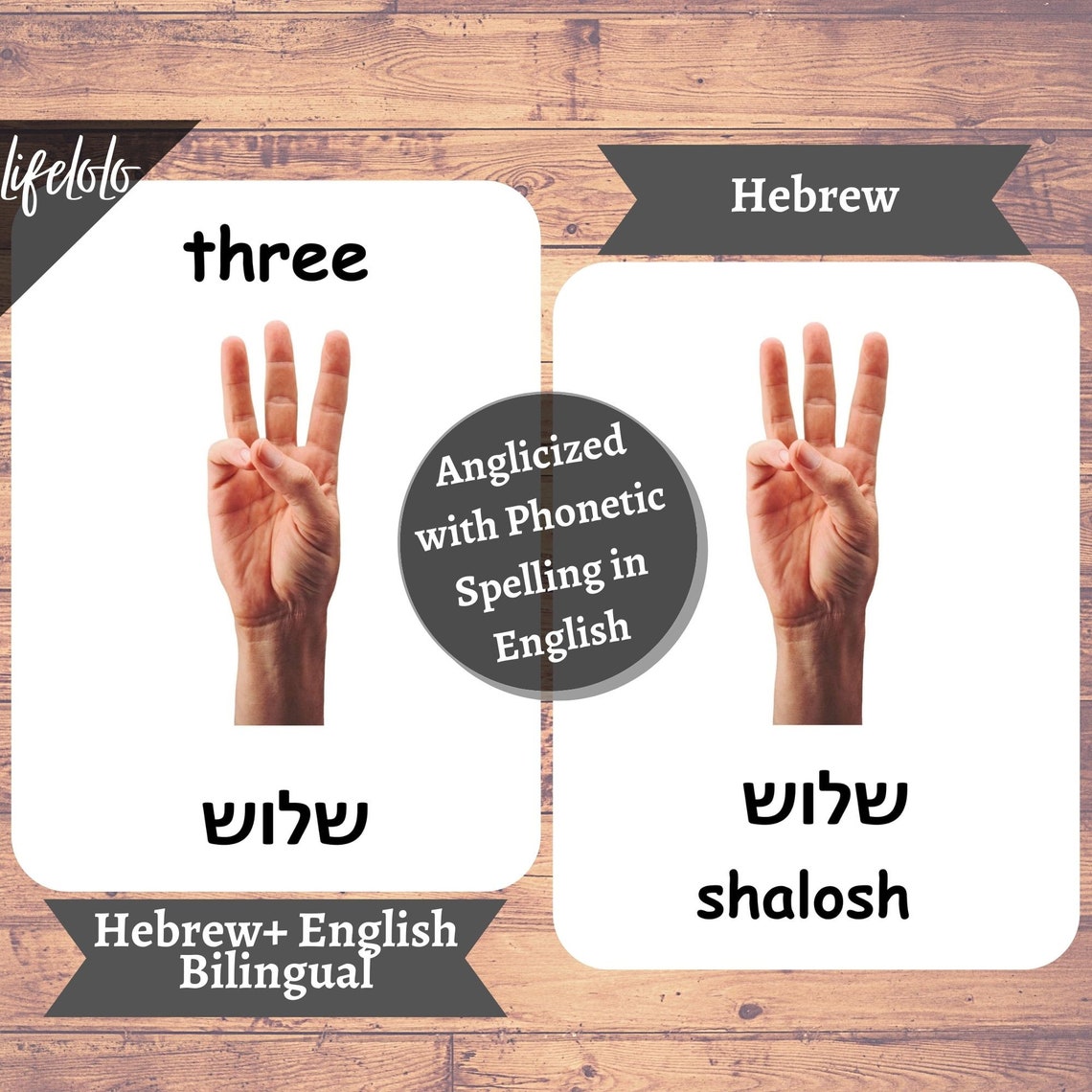 HEBREW Numbers, Counting Flashcards, Learn Hebrew, Toddler Games ...