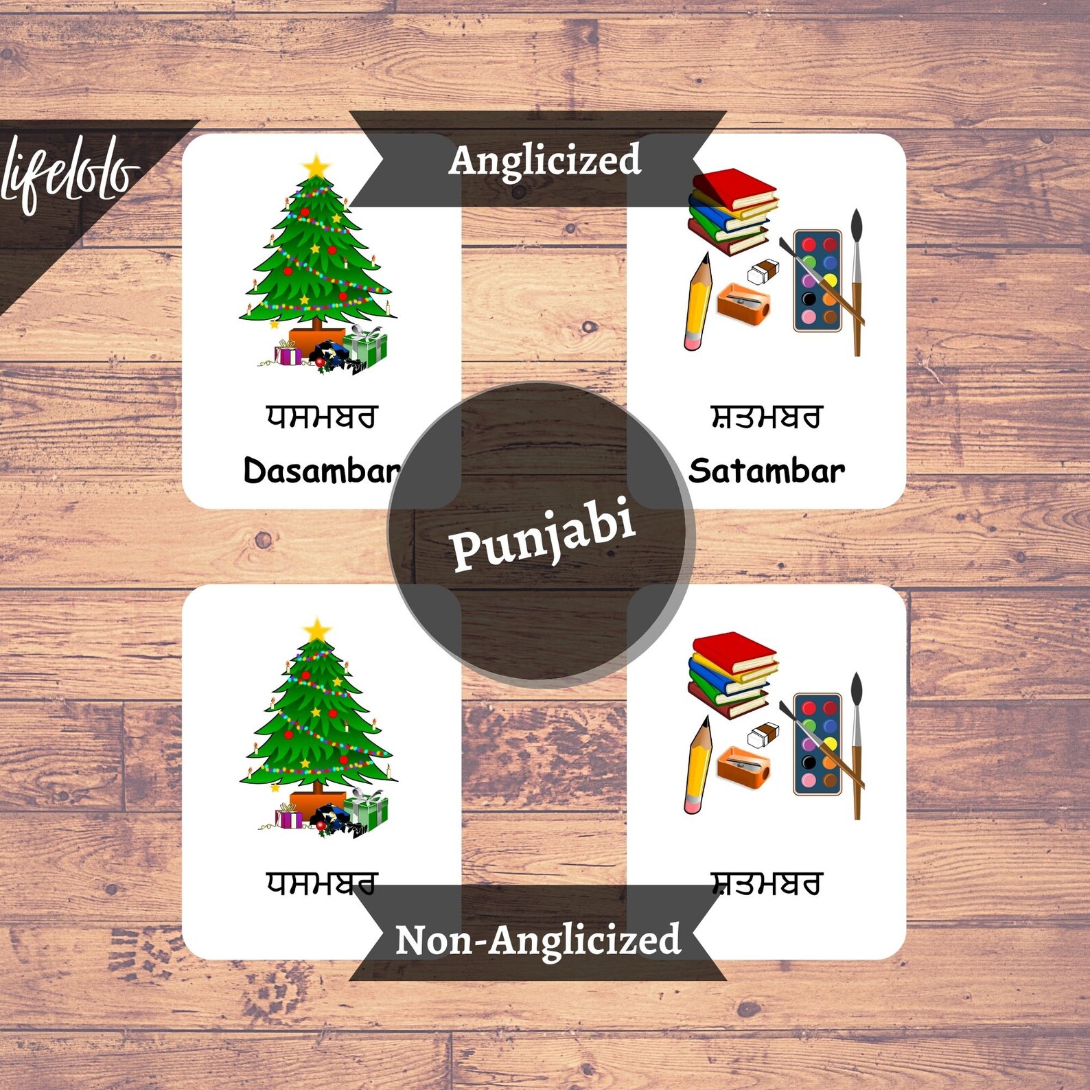 Months of the Year PUNJABI Flash Cards 12 Bilingual Cards | Etsy