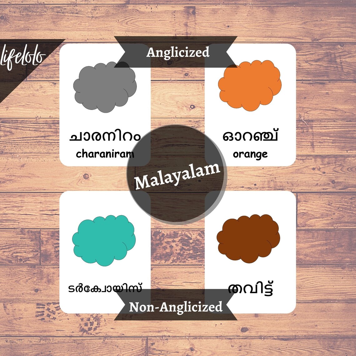 Colors MALAYALAM Version - English Bilingual Cards | 12 Malayalam Flash ...