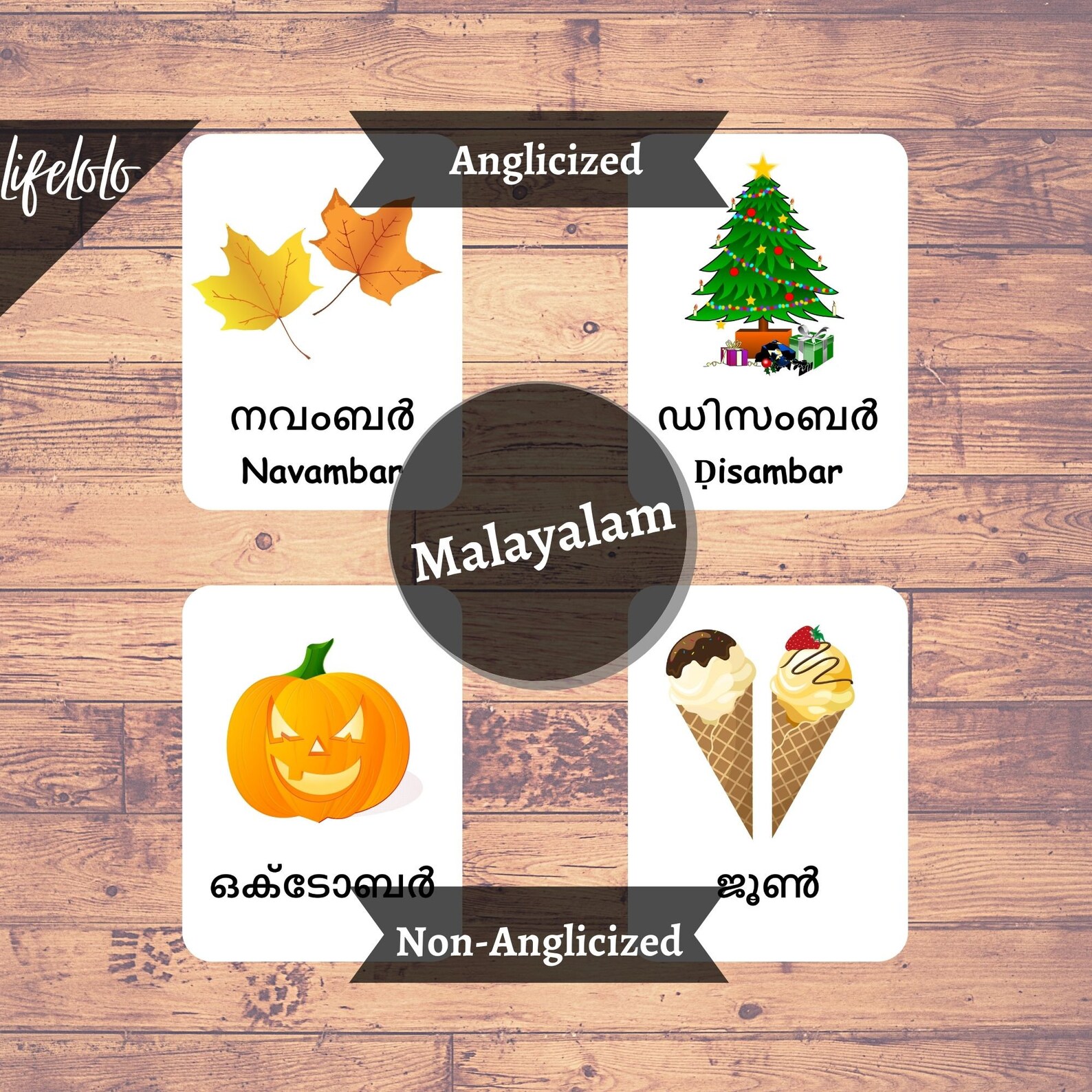 Months of the Year MALAYALAM Flash Cards 12 Bilingual Cards - Etsy