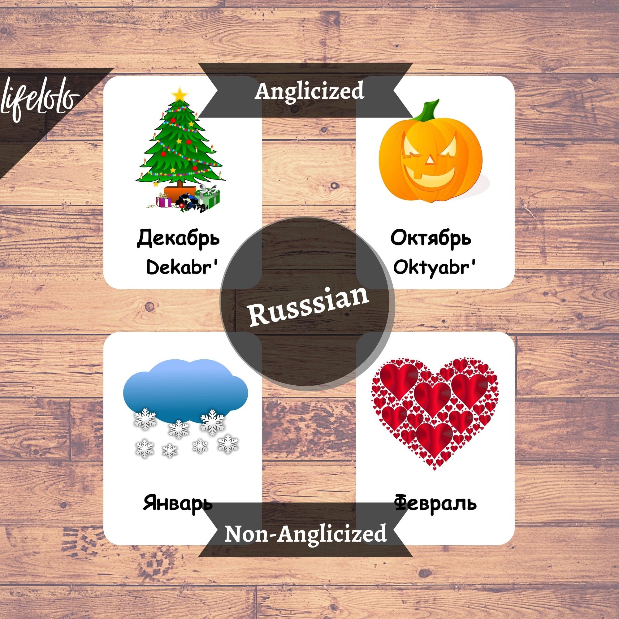 Months of the Year RUSSIAN Flash Cards, 12 Bilingual Cards, Montessori ...