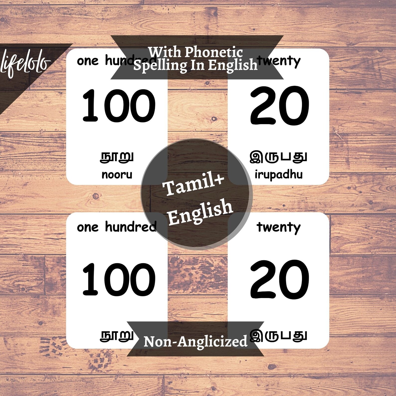 Tamil Numbers, 30 Flash Cards, Toddler Games, Montessori Math, Math ...