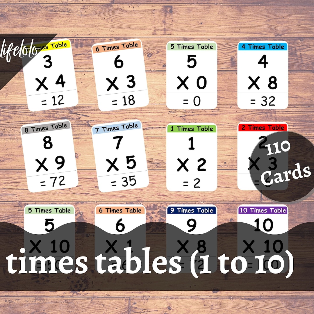 Tabla de multiplicar del 1 al 10 (110 tarjetas)- Tarjetas didácticas ...
