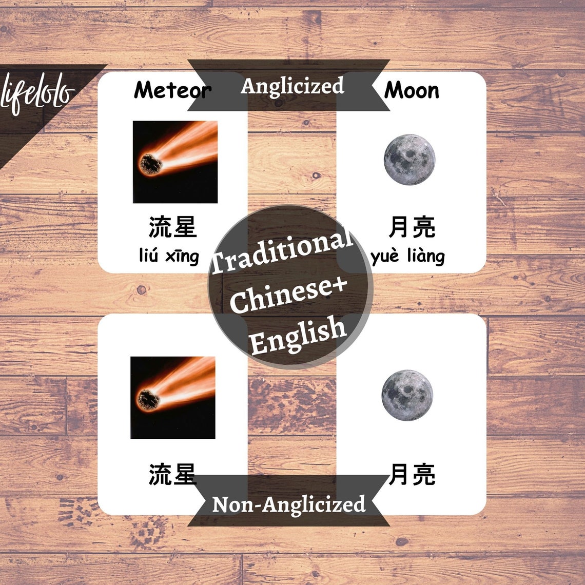 Solar System - Traditional CHINESE Flash Cards | Montessori Printable ...