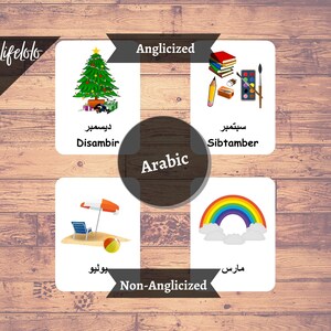 Months of the Year ARABIC Flash Cards, 12 Bilingual Cards, Montessori ...