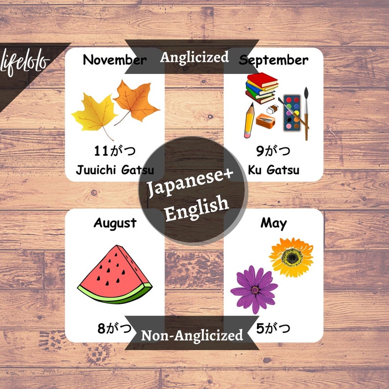 Months of the Year JAPANESE Flash Cards 12 Bilingual Cards | Etsy