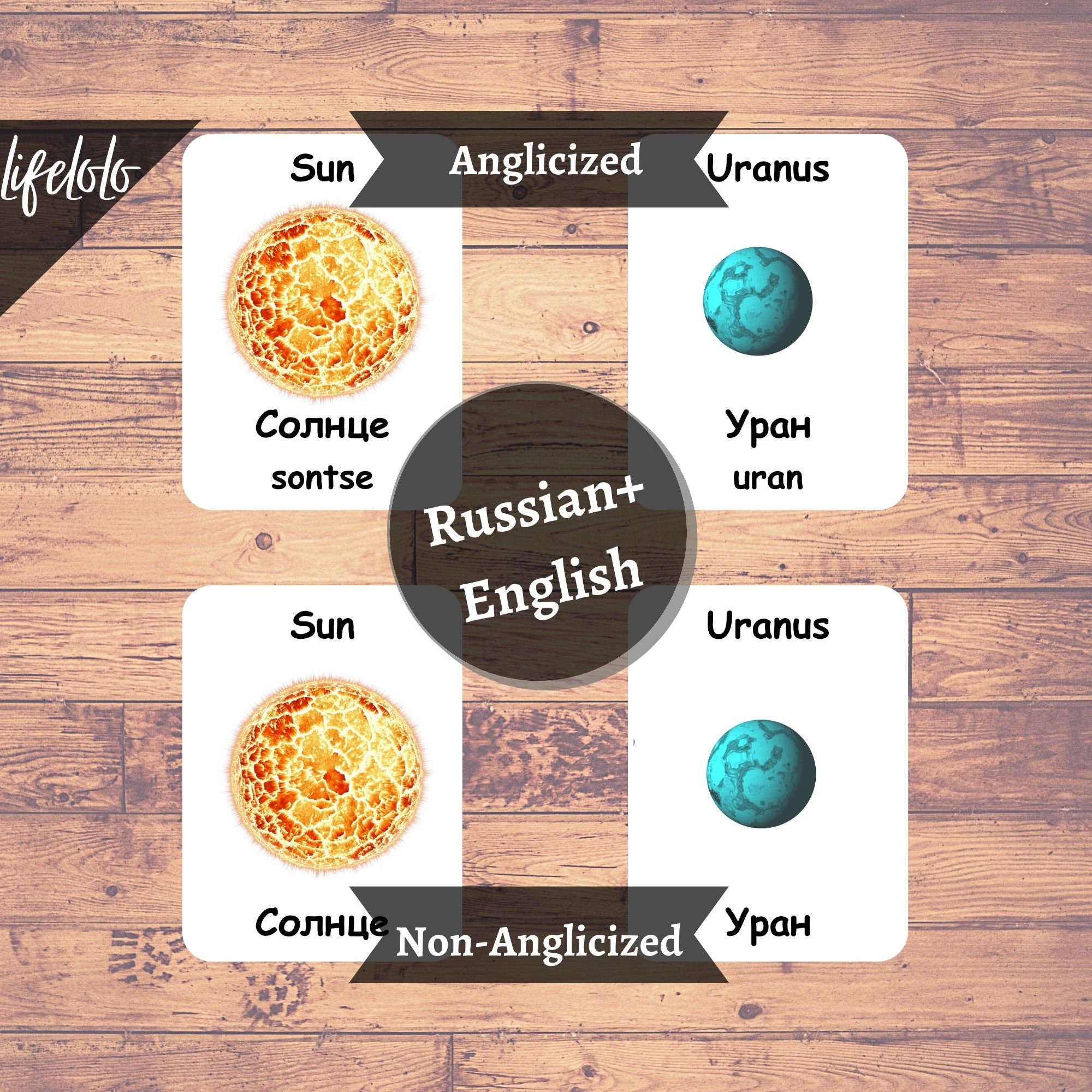 Solar System - RUSSIAN Flash Cards | Montessori Cards | Russian ...