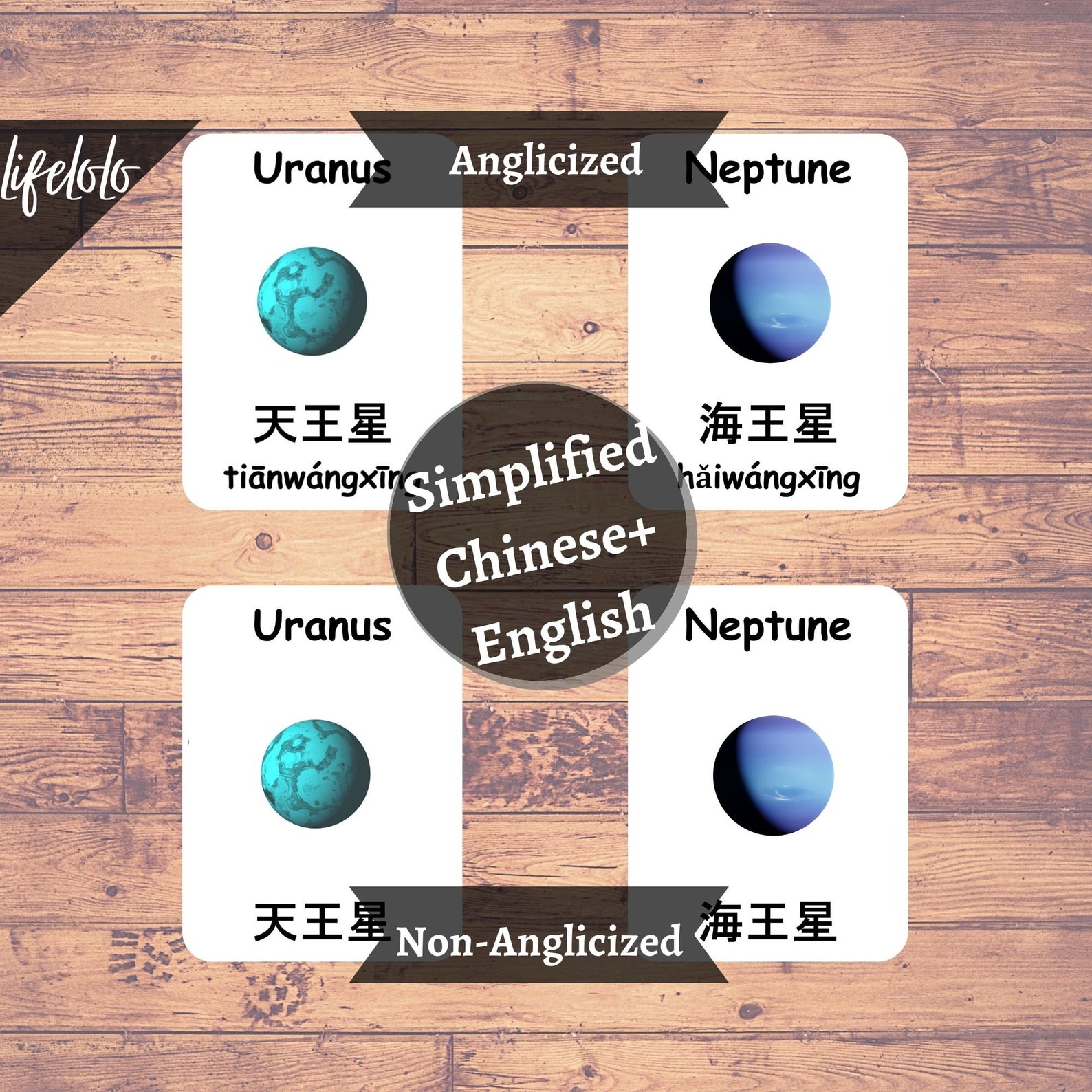 Solar System Simplified CHINESE Flash Cards Montessori | Etsy