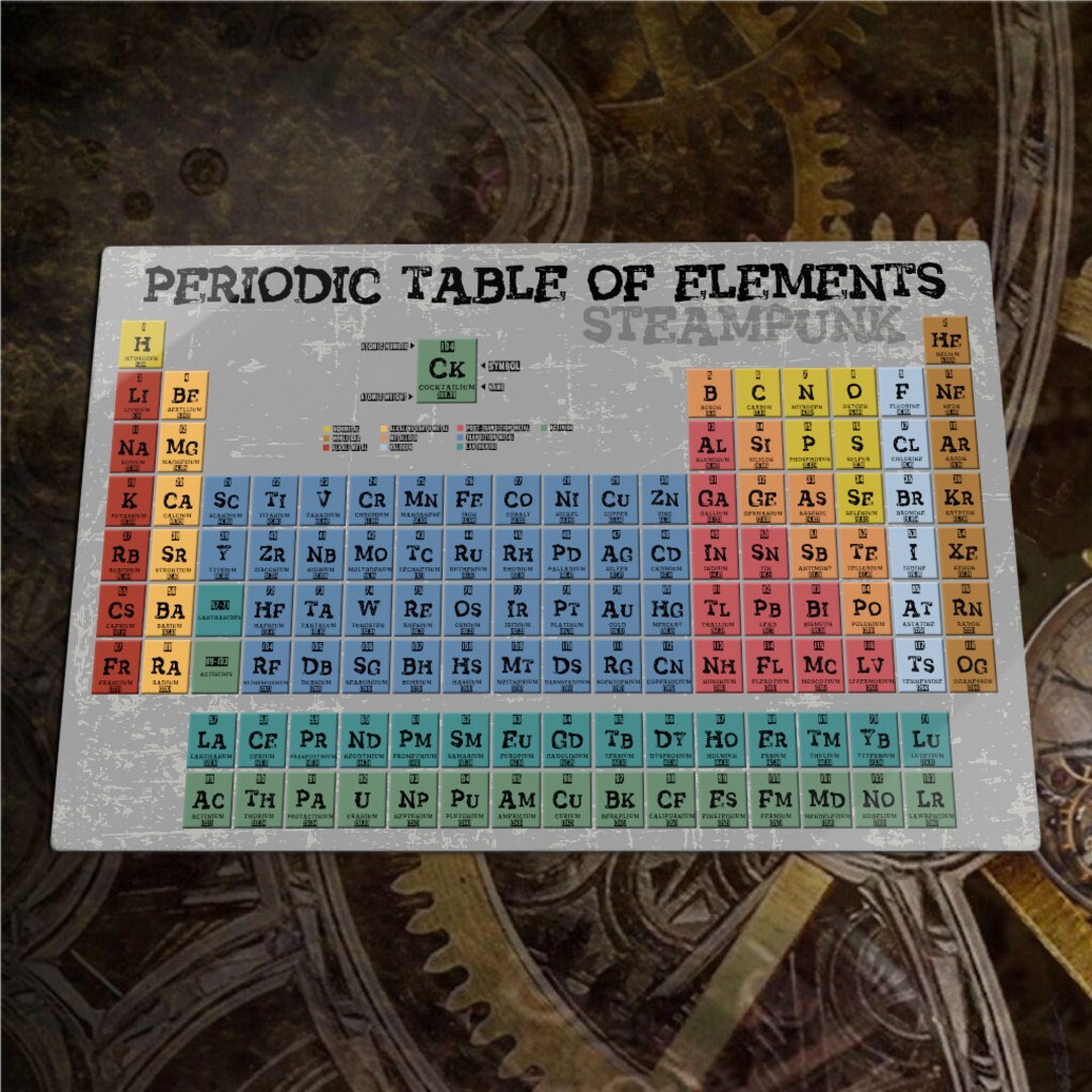 Steampunk Periodic Table of the Elements Poster, Steam Punk Print, Punk ...