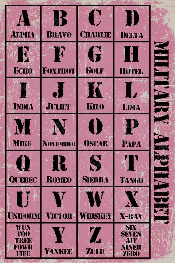 NATO Phonetic Alphabet Poster Phonetic Alphabet, Nato, 56% OFF