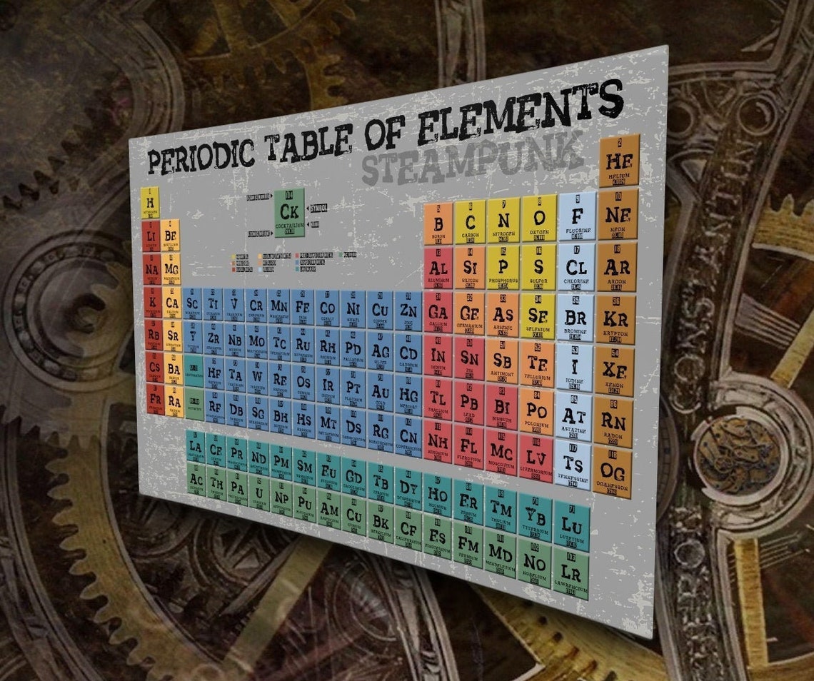 Steampunk Periodic Table of the Elements Poster, Steam Punk Print, Punk ...