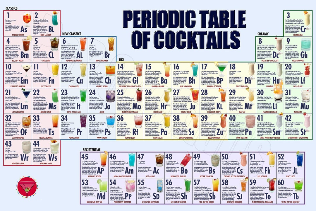 Periodic Table of the Elements Cocktail Poster by Pop Cocktails, 2 ...