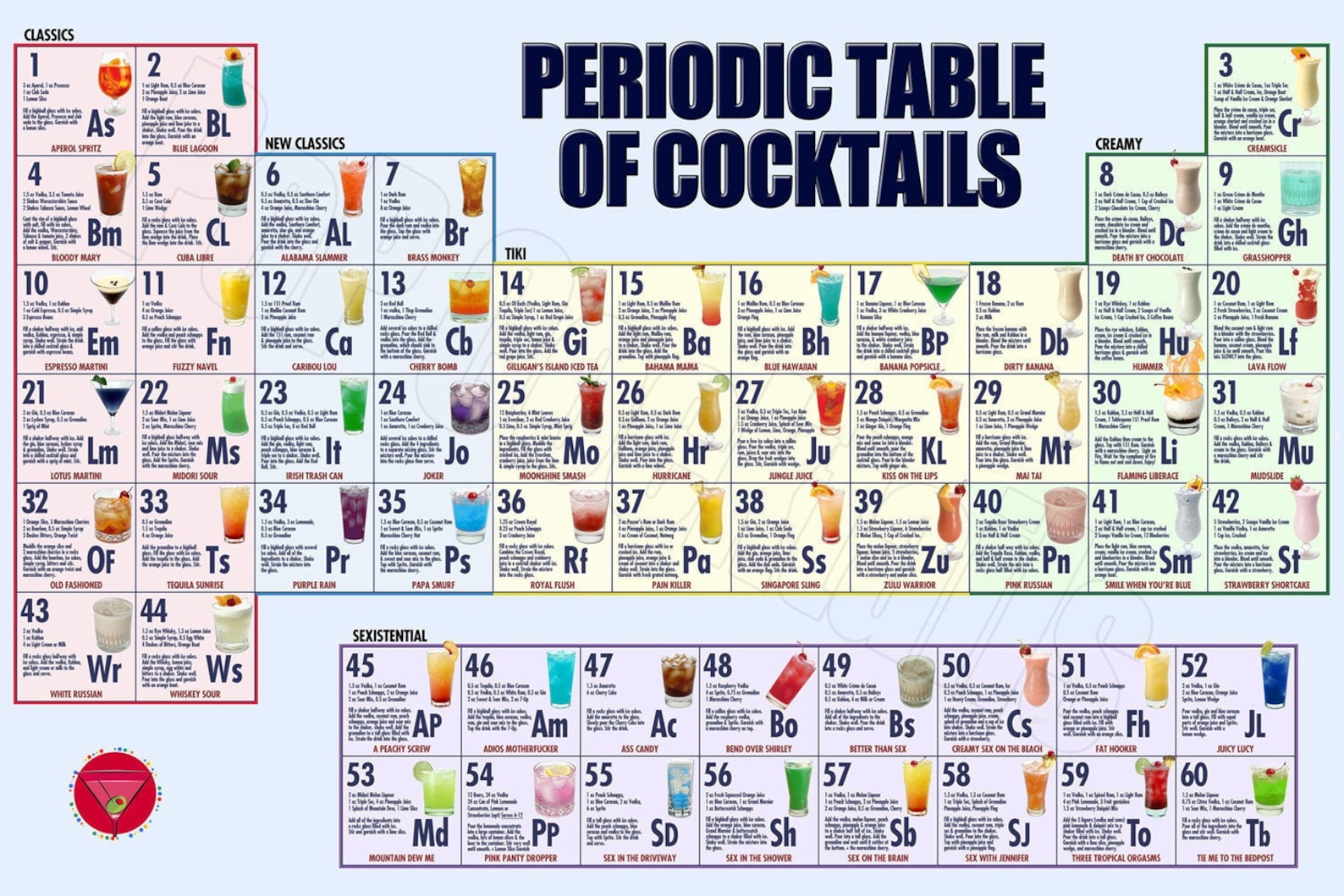 Periodic Table of the Elements Cocktail Poster by Pop Cocktails, 2 ...