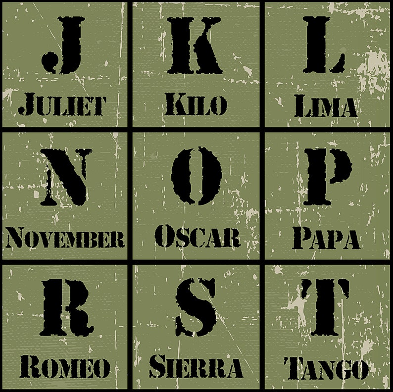 Military Alphabet Poster, Camo, COD, Aviation Print, NATO Spelling ...
