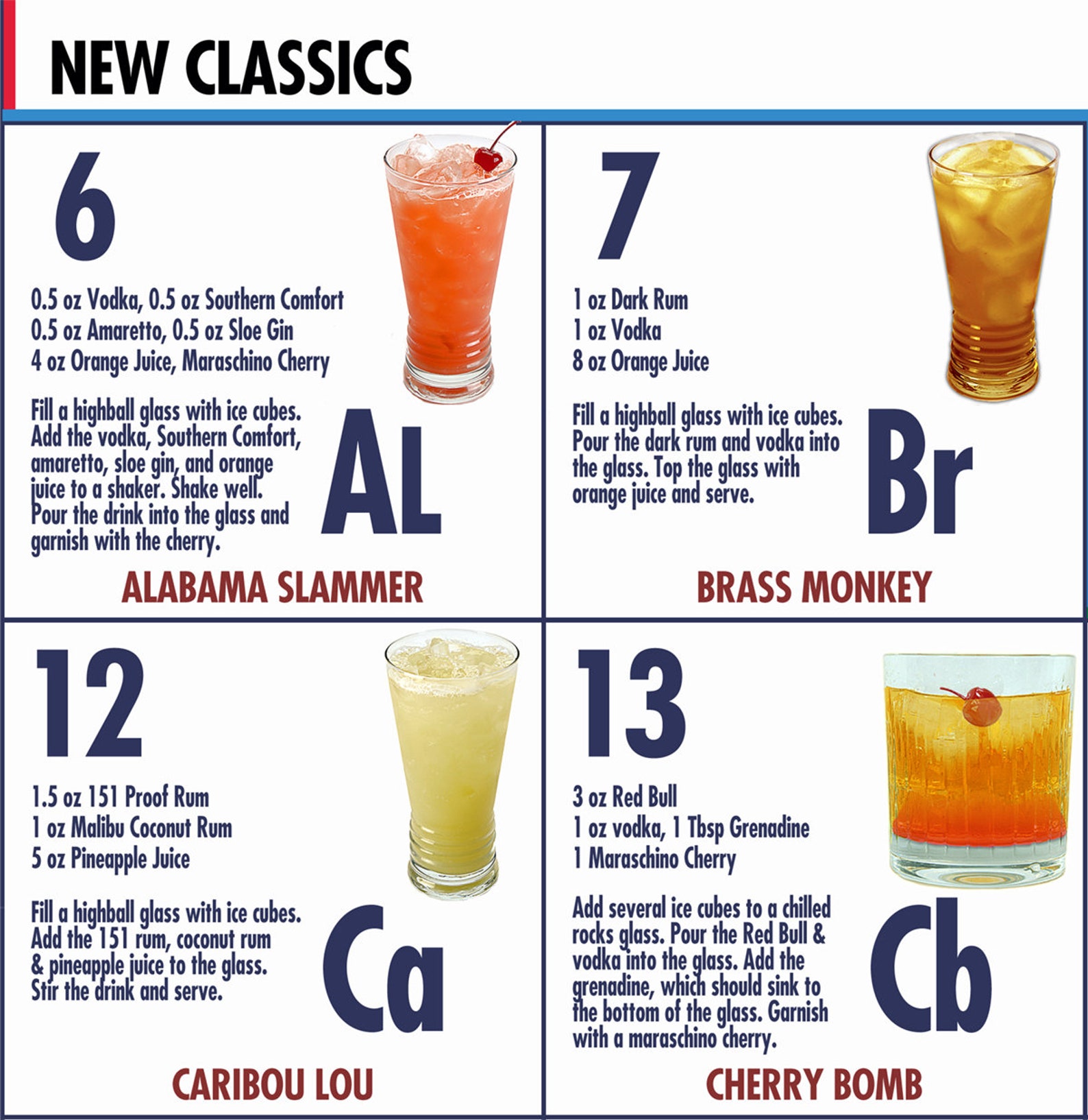 Periodic Table of the Elements Cocktail Poster by Pop Cocktails, 2 ...