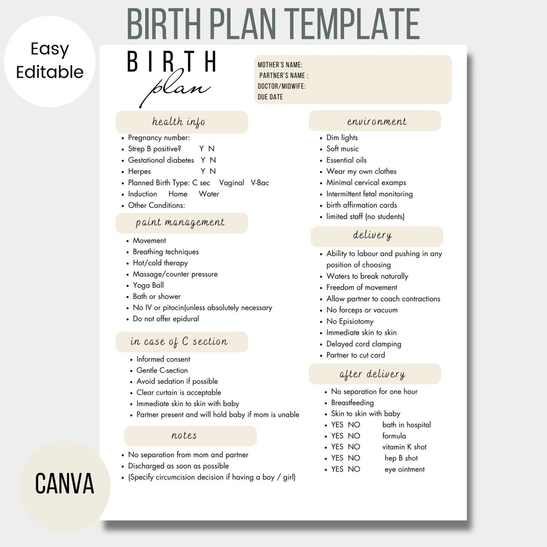 VISUAL BIRTH PLAN, Editable & Printable Natural Birth Preference Canva ...