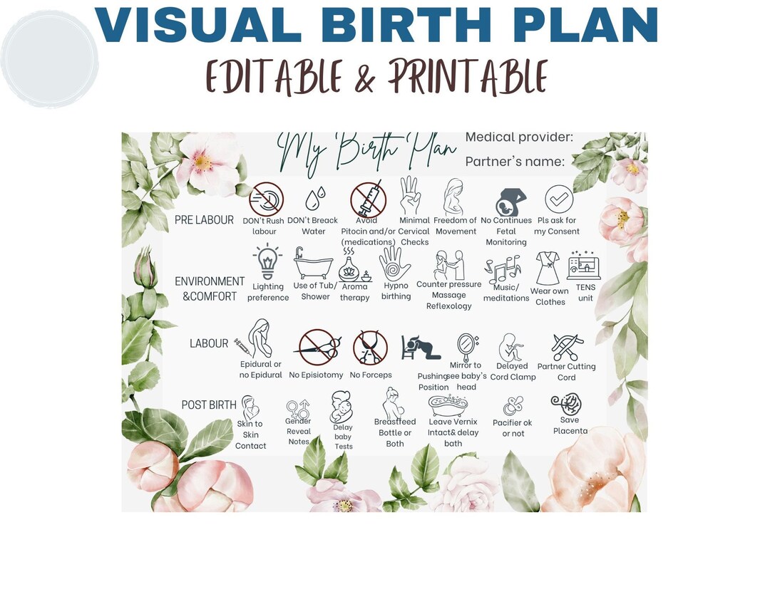 VISUAL BIRTH PLAN Editable & Printable Natural Birth - Etsy
