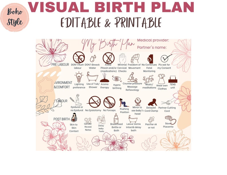 Birth Plan Template, Birth Plan Printable, VISUAL BIRTH PLAN ,natural ...