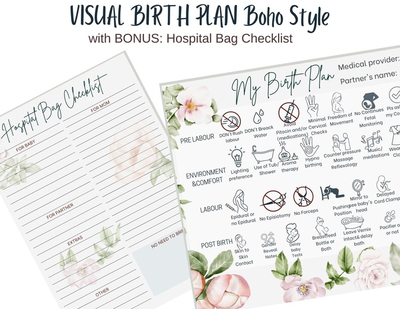 VISUAL BIRTH PLAN Editable & Printable Natural Birth - Etsy