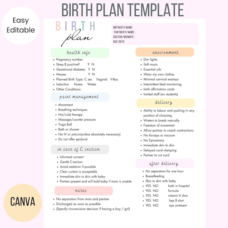 VISUAL BIRTH PLAN, Editable & Printable Natural Birth Preference Canva ...