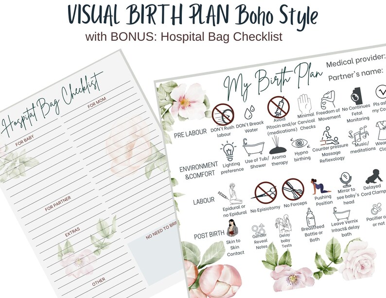 VISUAL BIRTH PLAN, Editable & Printable Natural Birth Preference Canva ...