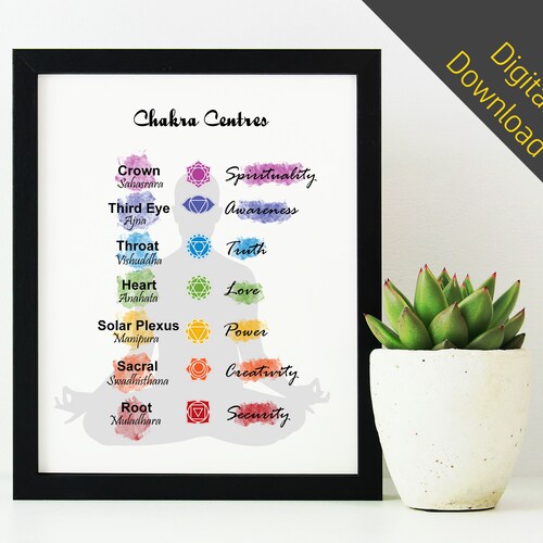 Chakra Poster Wall Art Instant Download Spiritual Decor - Etsy