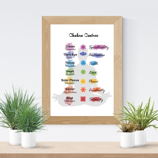 Chakra Poster - Etsy