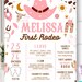 Editable Rodeo Cowgirl Birthday Milestone Board Wild West Cowgirl ...