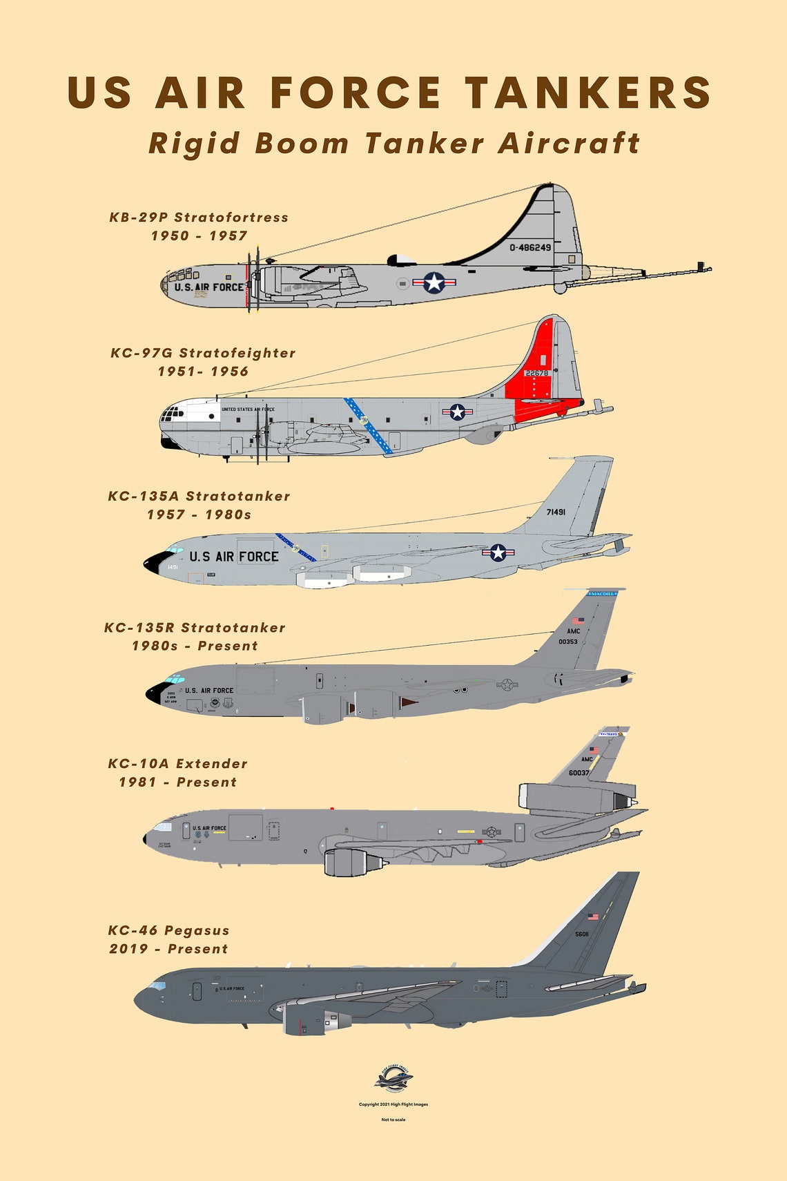 US Air Force Tanker Aircraft Poster | Etsy