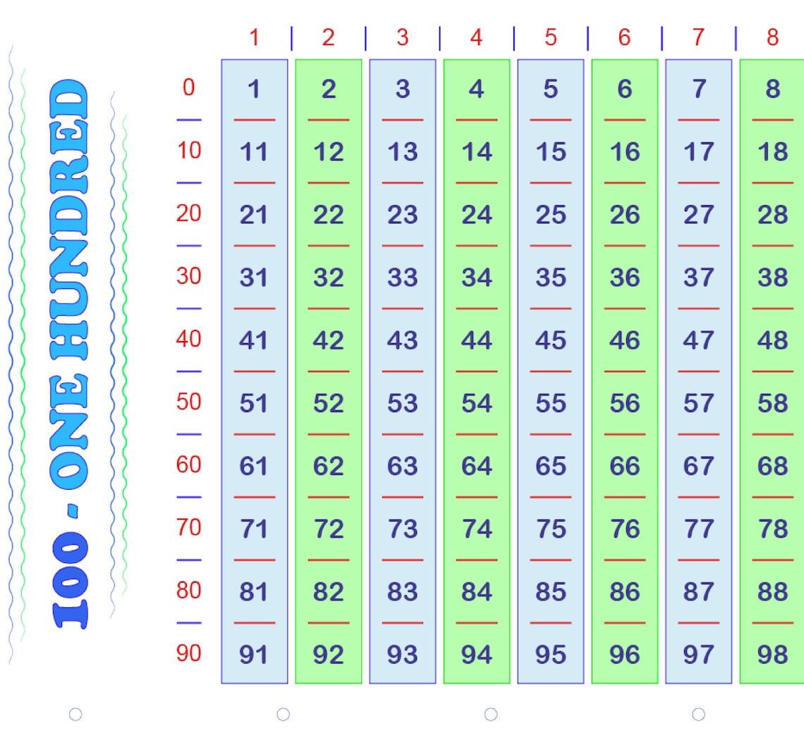 400 Number Chart